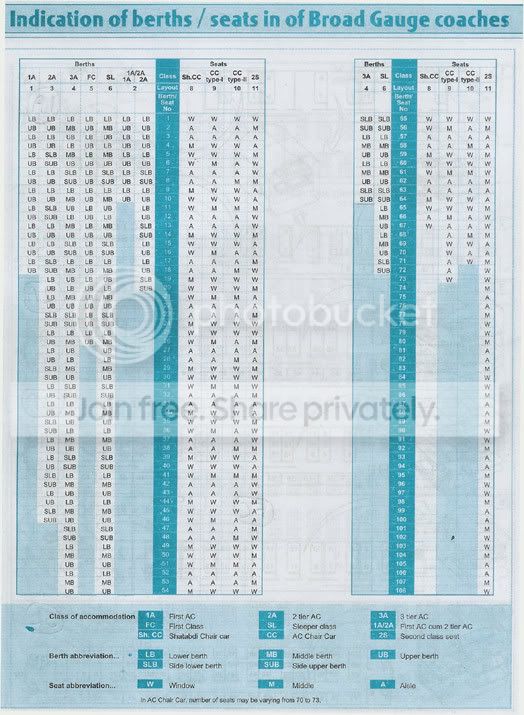 Indian Railway Online booking – Tips & Tricks | demigod